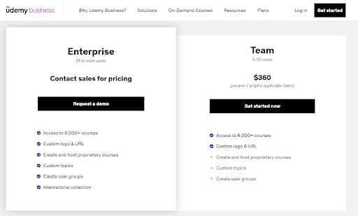 Udemy vs Coursera | Best Online Course Platforms 2022